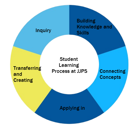 ABOUT US | Jnana Jyothi Public School l Sollepura Sarjapura Bangalore